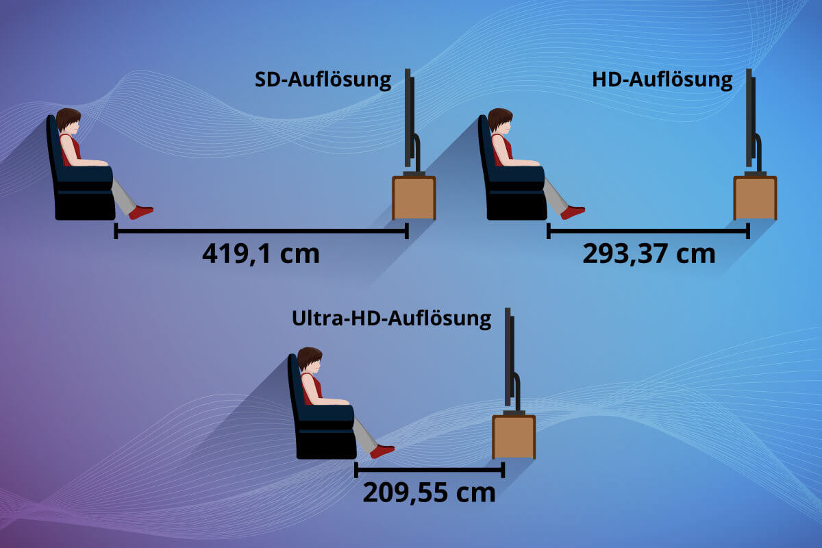 Fernseher Test & Vergleich 2022 | Netzvergleich Fernseher Test & Vergleich 2022 | Netzvergleich